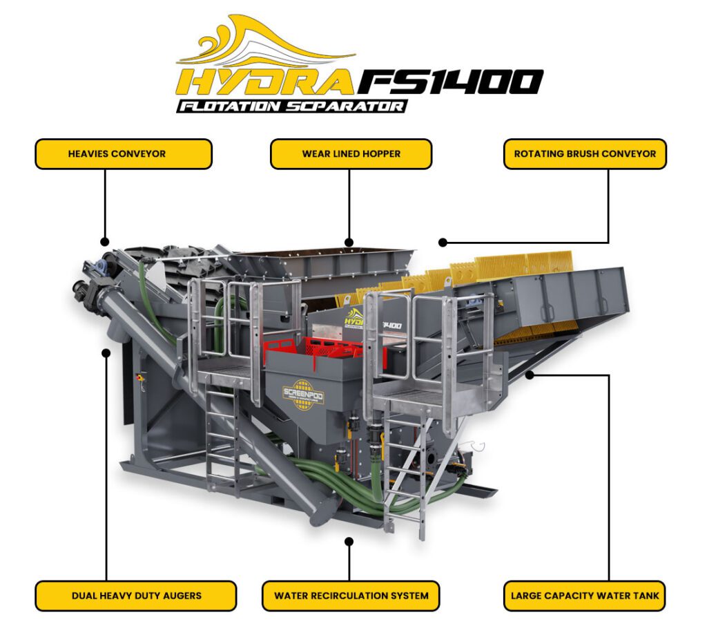 Hydra FS1400 Flotation Separator - Screenpod Design & Manufacturing